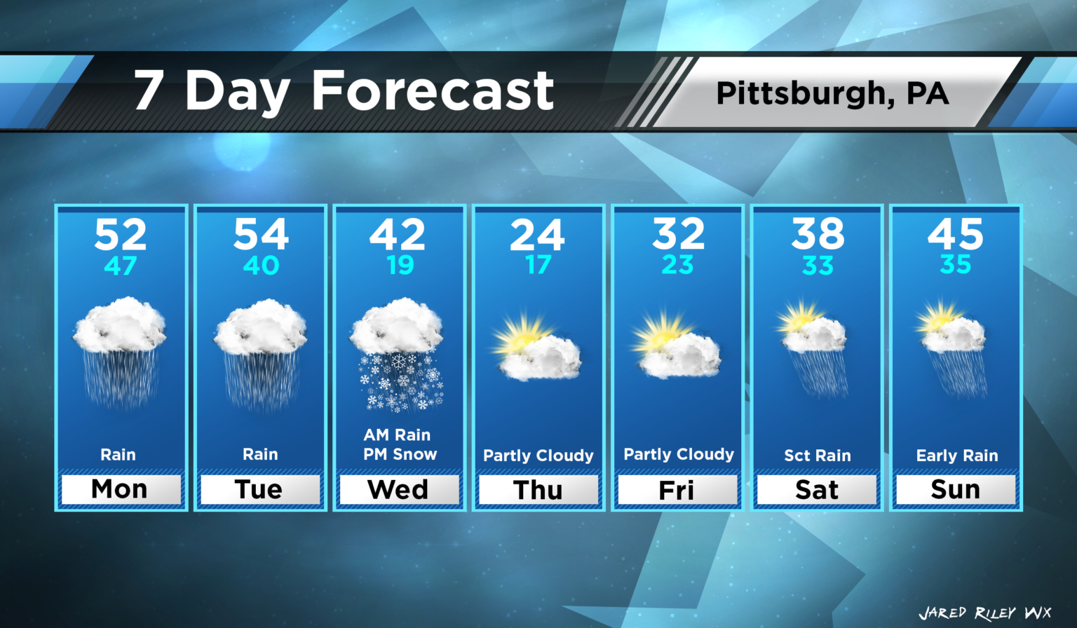 7 Day Forecast – Storm Intercept Pittsburgh