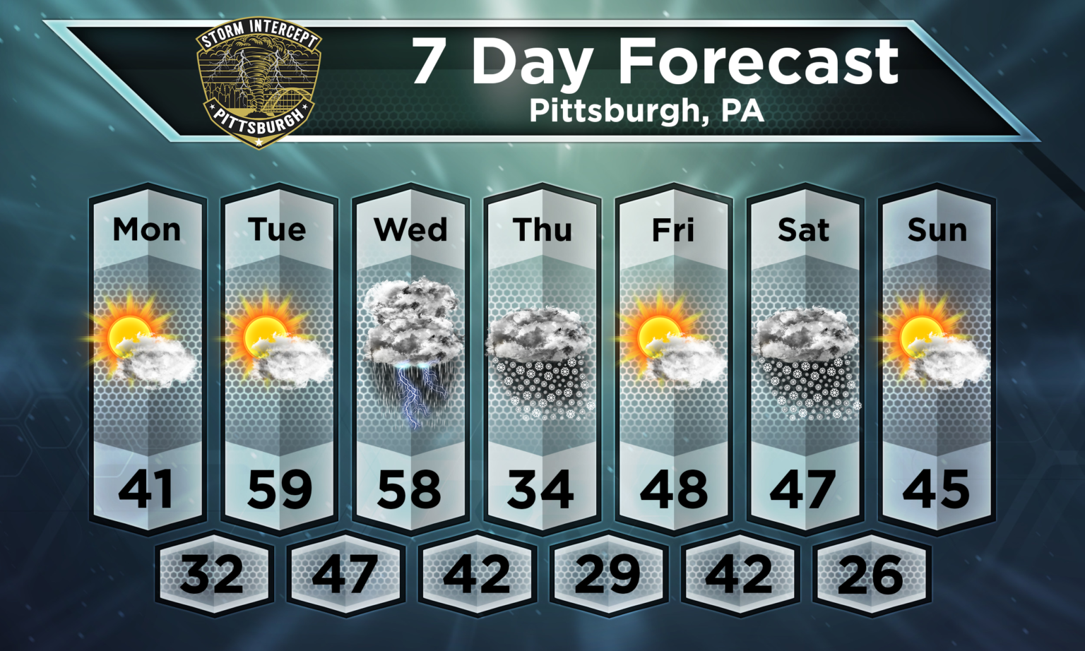 7 Day Forecast – Storm Intercept Pittsburgh