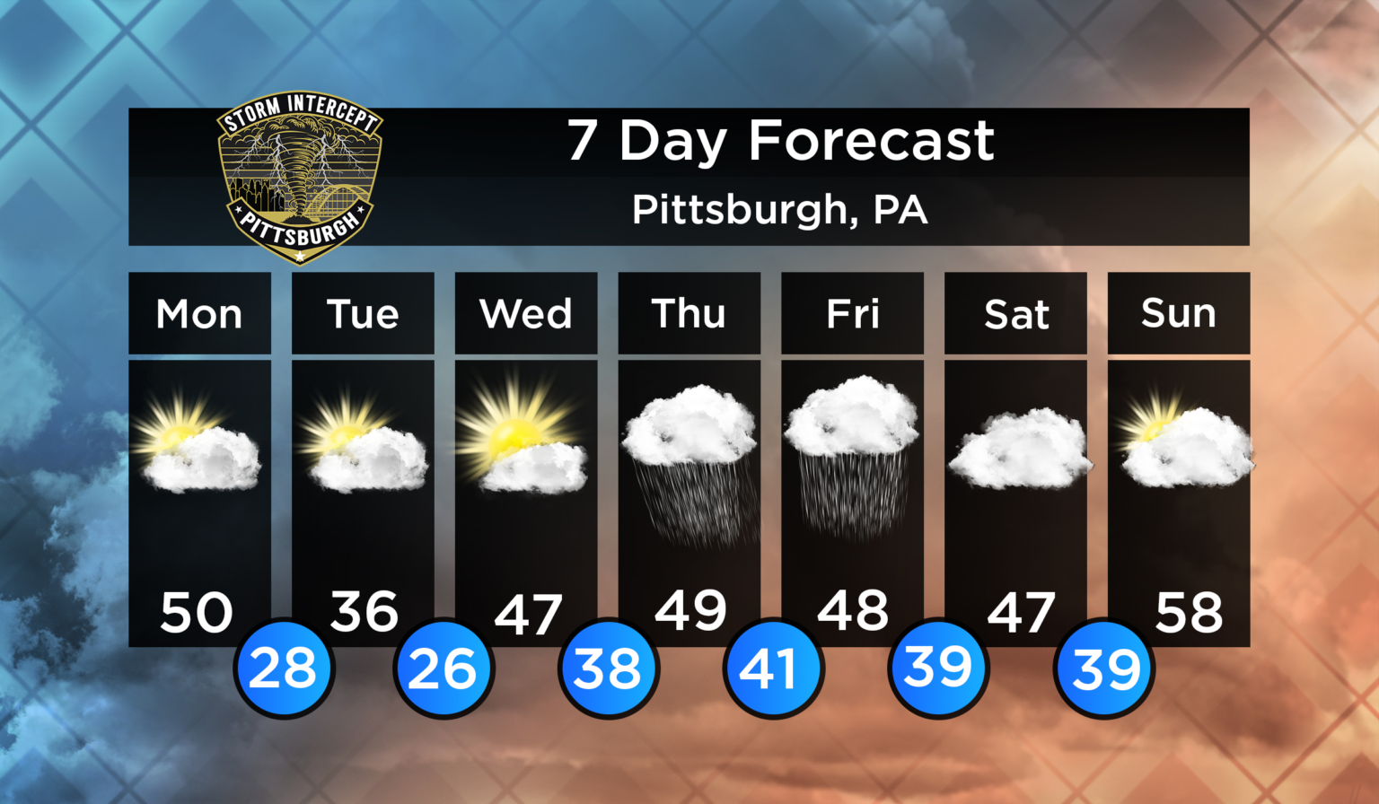 7 Day Forecast – Storm Intercept Pittsburgh